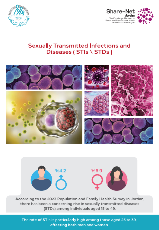 Brochure Sexually transmitted Infections and Diseases | HPC